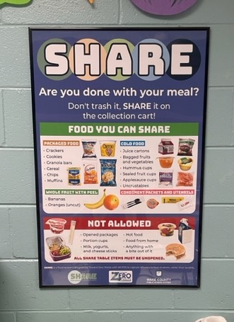 SHARE Program - Toward Zero Waste